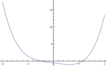 Graphing on the Riemann Sphere « The Mathematica Journal
