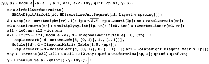 Airfoil Aerodynamics Using Panel Methods « The Mathematica Journal