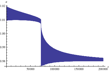 Mathematical Exploration of Kirkwood Gaps « The Mathematica Journal