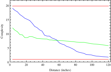 Perimetric Complexity of Binary Digital Images « The Mathematica Journal