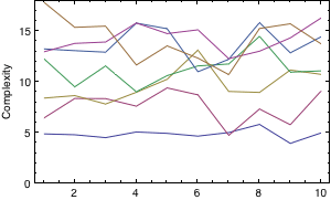 Perimetric Complexity of Binary Digital Images « The Mathematica Journal