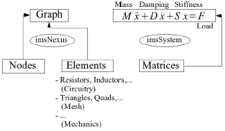 Integrated Engineering Development Environment « The Mathematica Journal