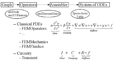 Integrated Engineering Development Environment « The Mathematica Journal