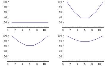 Interactive Learning « The Mathematica Journal