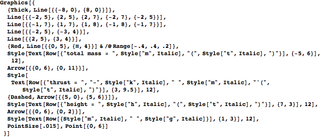 Soft Landing on the Moon with Mathematica « The Mathematica Journal