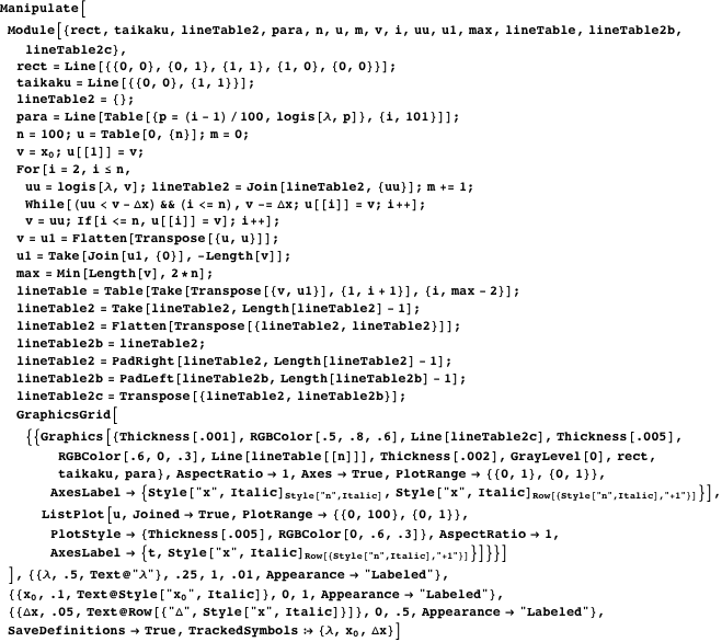 Using The Logistic Map To Generate Scratching Sounds The Mathematica