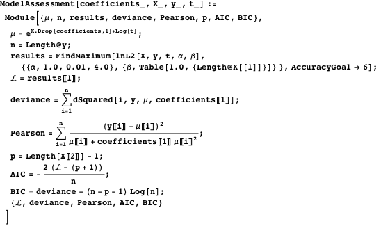 negative-binomial-regression-the-mathematica-journal
