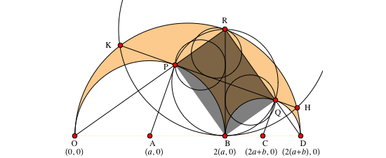 The Arbelos « The Mathematica Journal