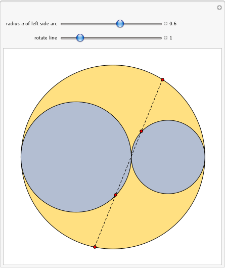 The Arbelos « The Mathematica Journal