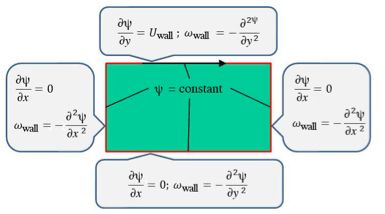 Developing an Understanding of the Steps Involved in Solving Navier ...
