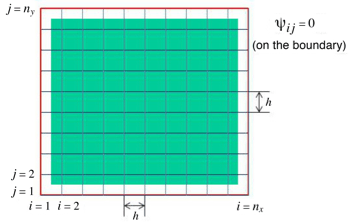 Developing an Understanding of the Steps Involved in Solving Navier ...
