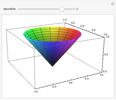 Domain Coloring on the Riemann Sphere « The Mathematica Journal