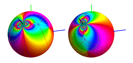 Domain Coloring on the Riemann Sphere « The Mathematica Journal