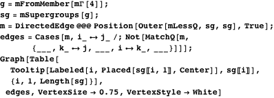 Manipulating Subgroups of the Modular Group « The Mathematica Journal