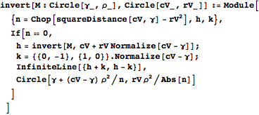 Inversive Geometry « The Mathematica Journal