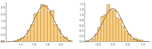 Stochastic Simulation And Parameter Estimation Of The Fitzhughnagumo