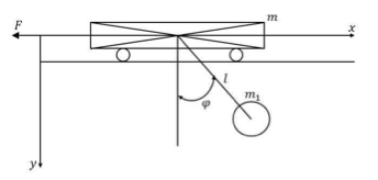 Aspects of Input Shaping Control of Flexible Mechanical Systems « The ...