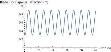 Aspects of Input Shaping Control of Flexible Mechanical Systems « The ...