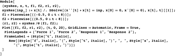 Aspects of Input Shaping Control of Flexible Mechanical Systems « The ...
