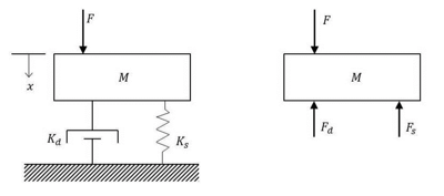 Aspects of Input Shaping Control of Flexible Mechanical Systems « The ...