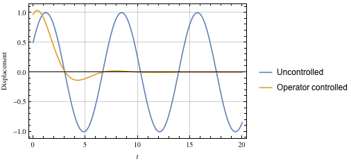 Aspects of Input Shaping Control of Flexible Mechanical Systems « The Mathematica Journal