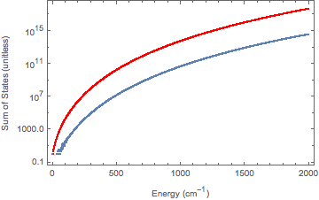 Calculating RRKM Rate Constants from Vibrational Frequencies and Their ...