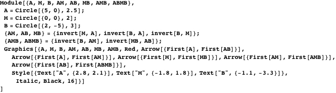 Inversive Geometry « The Mathematica Journal