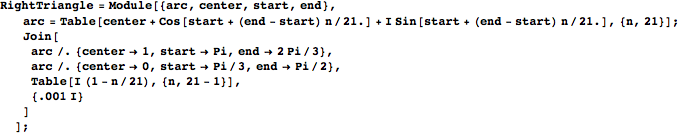 The Modular Group « The Mathematica Journal