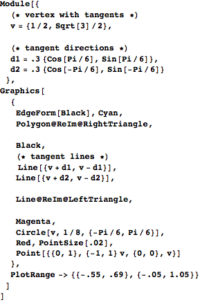 The Modular Group « The Mathematica Journal
