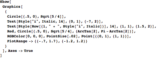 The Modular Group « The Mathematica Journal