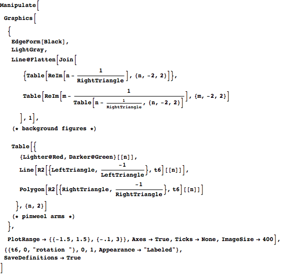 The Modular Group « The Mathematica Journal