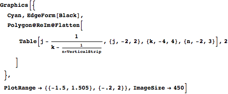 The Modular Group « The Mathematica Journal