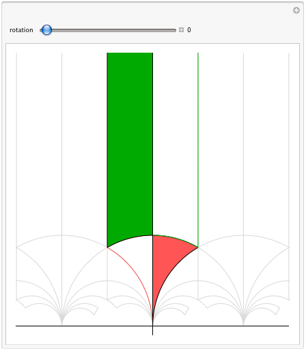 The Modular Group « The Mathematica Journal