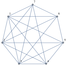Improving the Kruskal—Katona Bounds for Complete Subgraphs of a Graph ...