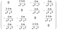 Sectional Curvature in Riemannian Manifolds « The Mathematica Journal