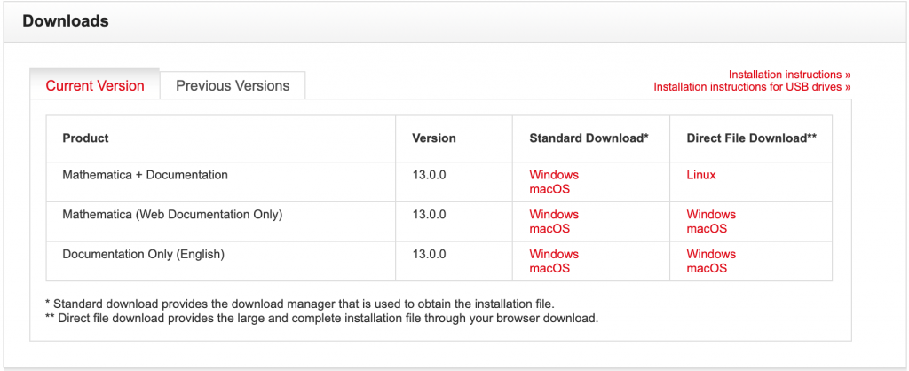 Wolfram Support Quick Answers: What Mathematica download and ...