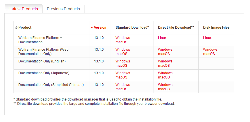 Wolfram Support Quick Answers: How do I set up Wolfram Finance Platform ...