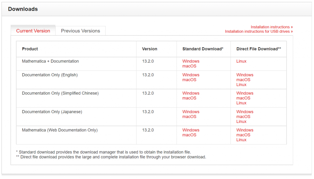 Wolfram Support Quick Answers: How do I set up Mathematica on macOS?