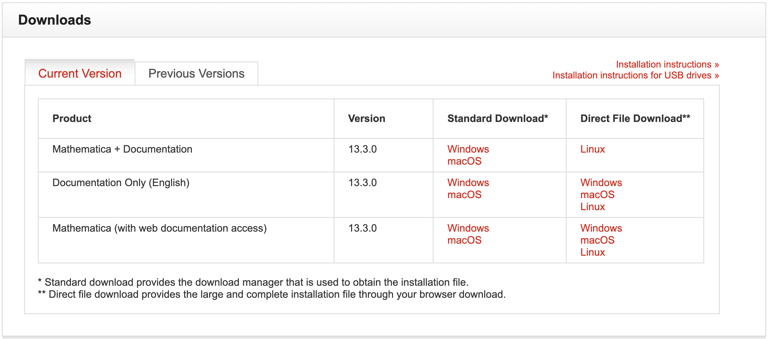 Wolfram Support Quick Answers How Do I Install Wolfram Products Documentation On Windows