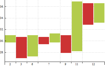 Wolframサポート よくある質問: Wolfram|Alphaの計算可能データにアクセスする方法
