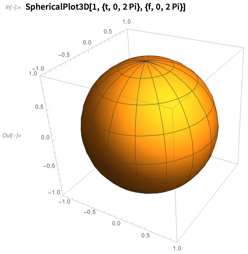 A Candidate Geometrical Formalism for the Foundations of Mathematics ...