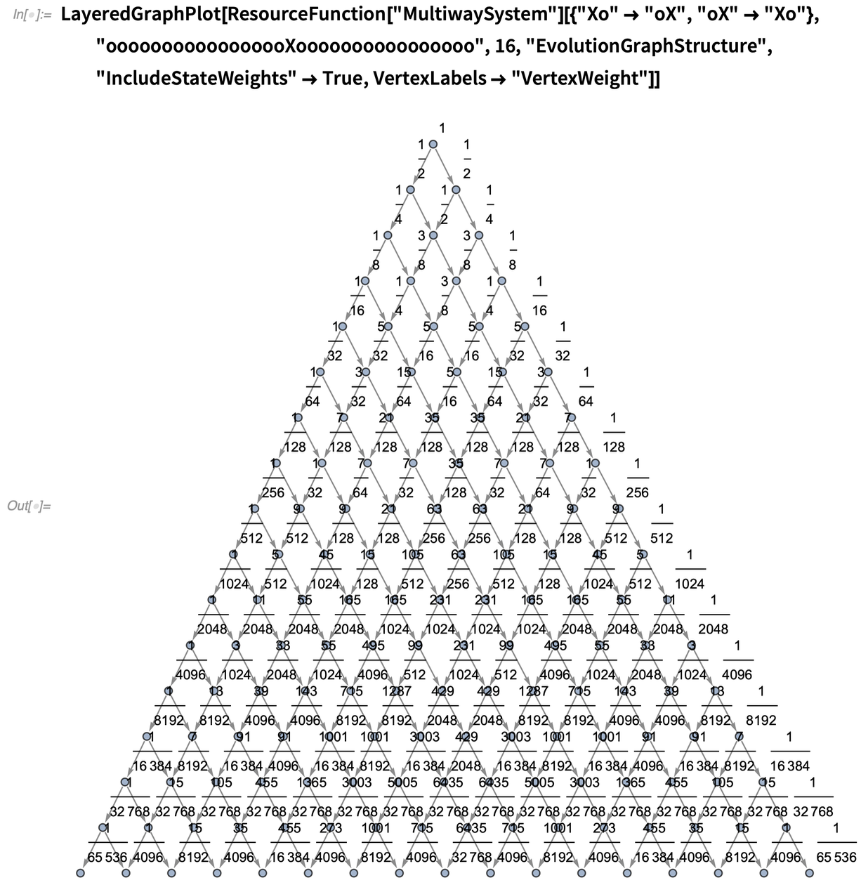 A Short Note on the Double-Slit Experiment and Other Quantum ...