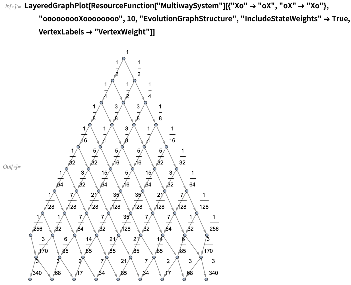 A Short Note on the Double-Slit Experiment and Other Quantum ...