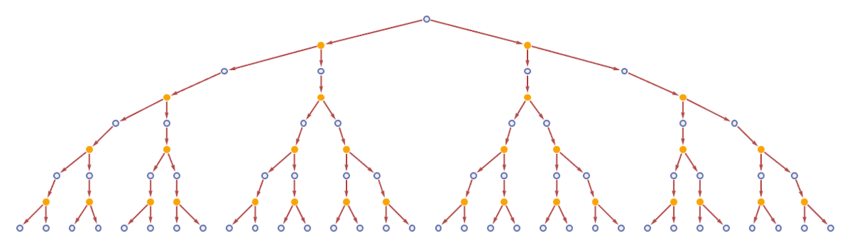 Confluence and Causal Invariance—Wolfram Institute Bulletins