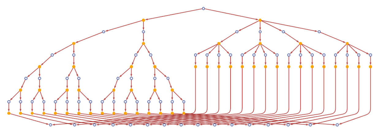 Confluence and Causal Invariance—Wolfram Institute Bulletins