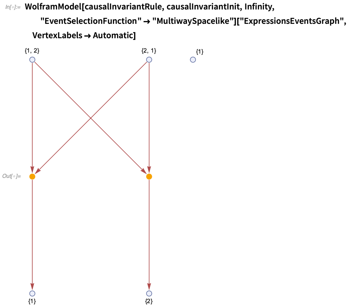 Confluence and Causal Invariance—Wolfram Institute Bulletins