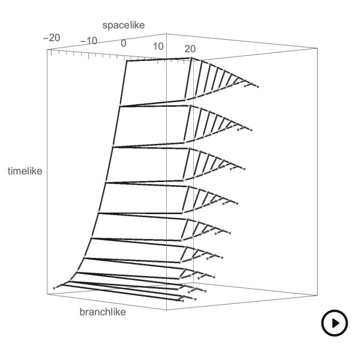 Multiway Turing Machines—Wolfram Physics Bulletins