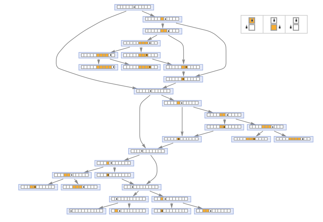 Multiway Turing Machines—Wolfram Physics Bulletins