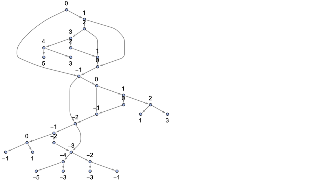 Multiway Turing Machines—Wolfram Physics Bulletins