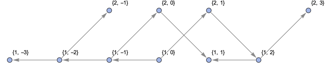Multiway Turing Machines—Wolfram Physics Bulletins